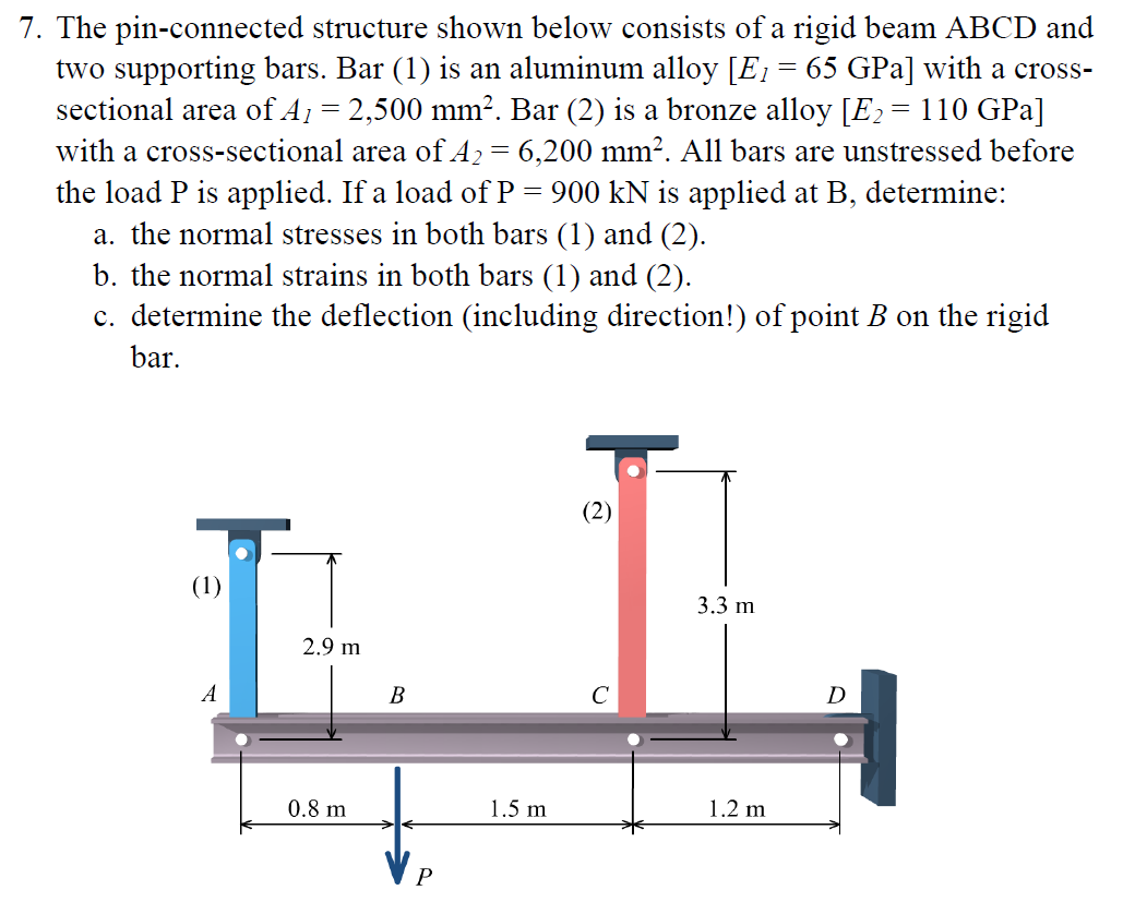 Solved 7. The pin-connected structure shown below consists | Chegg.com