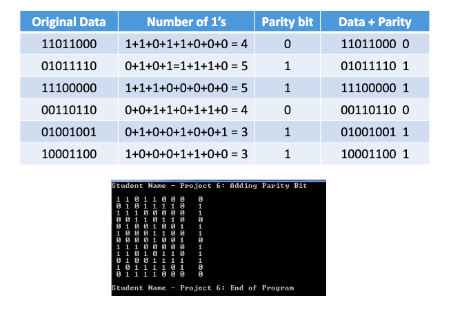 Solved Parity BitA parity bit is an extra bit added to a | Chegg.com