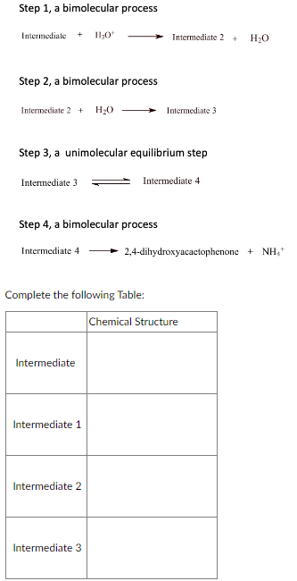 Solved The following reaction is an example of the Hoesch | Chegg.com
