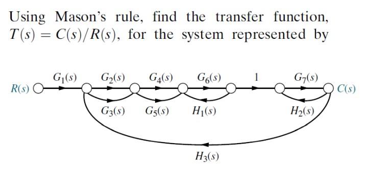 Solved Using Mason's rule, find the transfer function, T(s) | Chegg.com