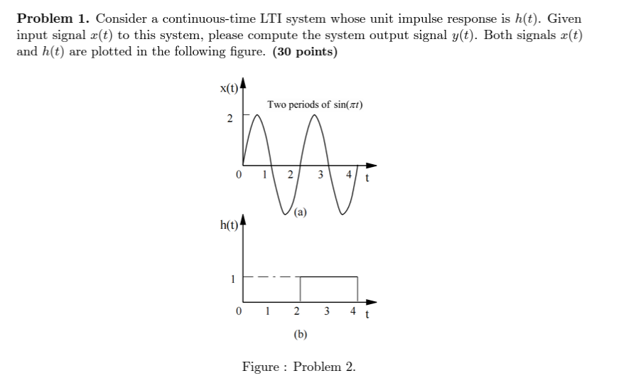 Solved Problem 1. Consider a continuous-time LTI system | Chegg.com