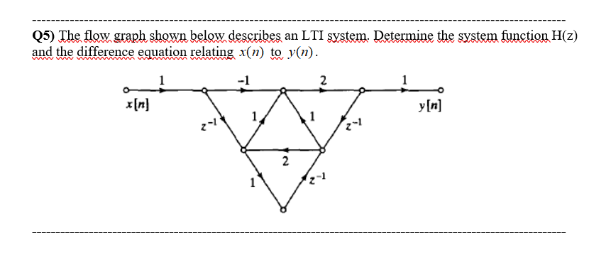 Solved Q5) The flow graph shown below describes an LTI | Chegg.com