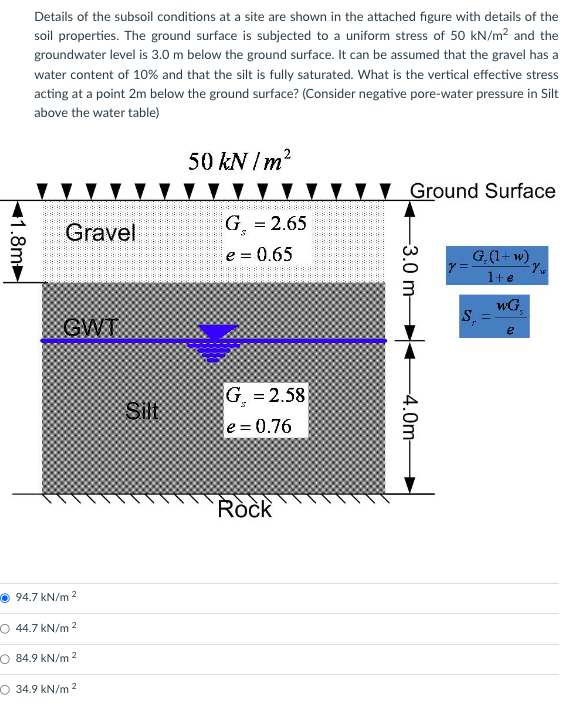 Solved Details of the subsoil conditions at a site are shown | Chegg.com
