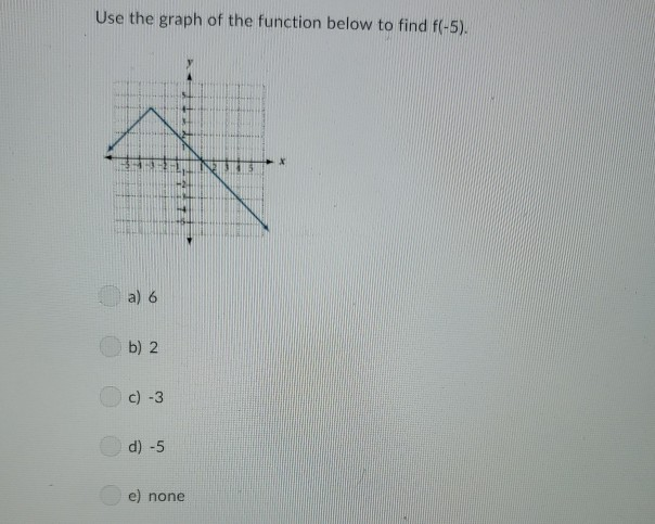 Solved Use the graph of the function below to find f(-5). a) | Chegg.com