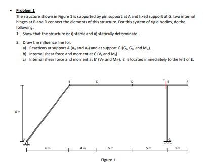 Solved Problem 1 The structure shown in Figure 1 is | Chegg.com