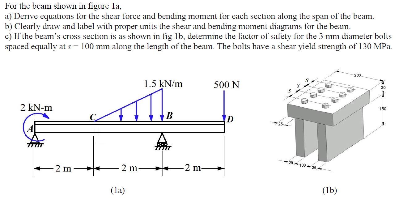 Solved For the beam shown in figure la, a) Derive equations | Chegg.com