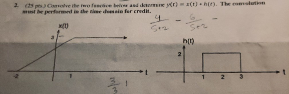 Solved 2. (25 pts) Convolve the two function below and | Chegg.com