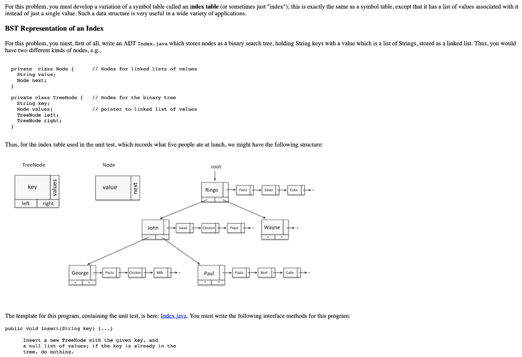 Java: Binary Search Tree with Linked List Template | Chegg.com
