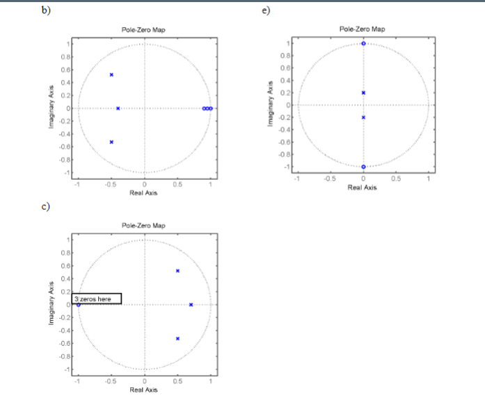Solved 3. Pole/zero locations and the relationship to the | Chegg.com