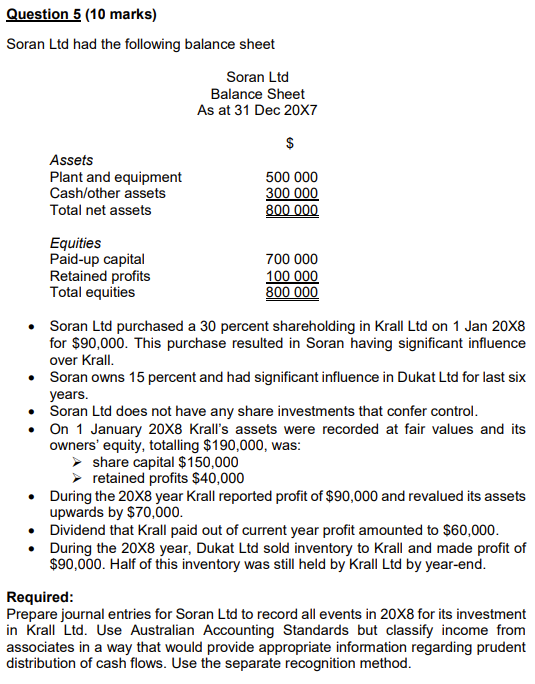 Solved Soran Ltd had the following balance sheet - Soran Ltd | Chegg.com