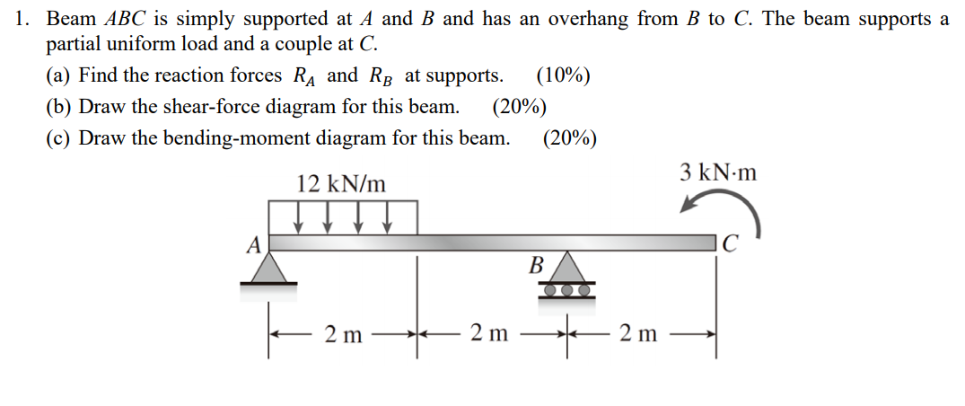Solved B A Simply Supported Overhang Beam Is Loaded A - vrogue.co Solved B A Simply Supported Overhang Beam Is Loaded A - vrogue.co