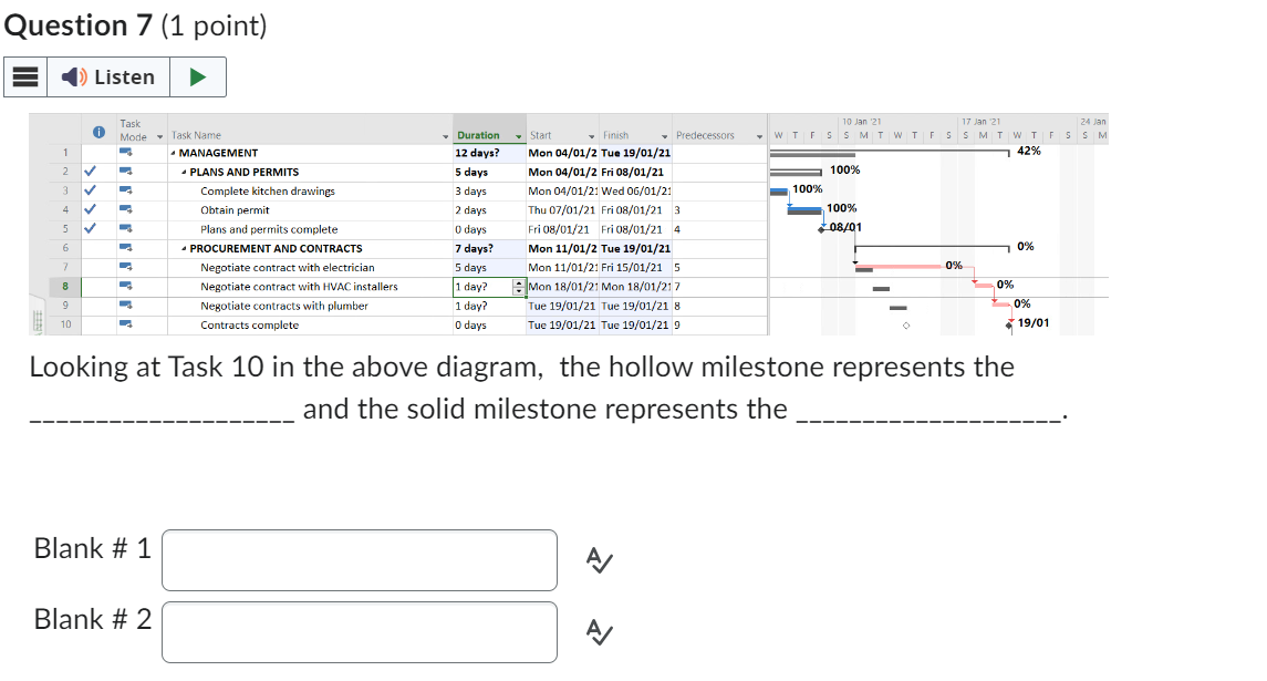 Solved Looking at Task 10 in the above diagram, the hollow | Chegg.com