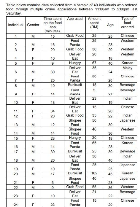 Solved Table below contains data collected from a sample of | Chegg.com