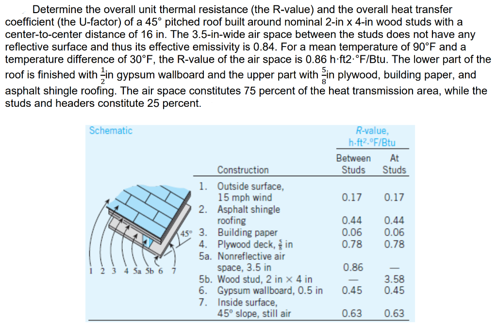 Solved Determine the overall unit thermal resistance (the | Chegg.com