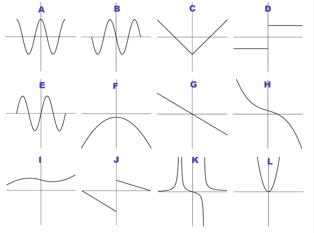 Solved For each of the following graphs of f(x), FInd the | Chegg.com