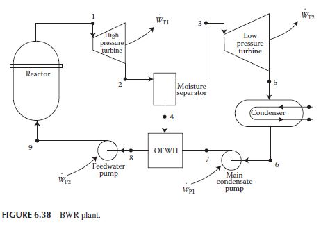 Solved 6.3. Availability analysis of a simplified BWR | Chegg.com