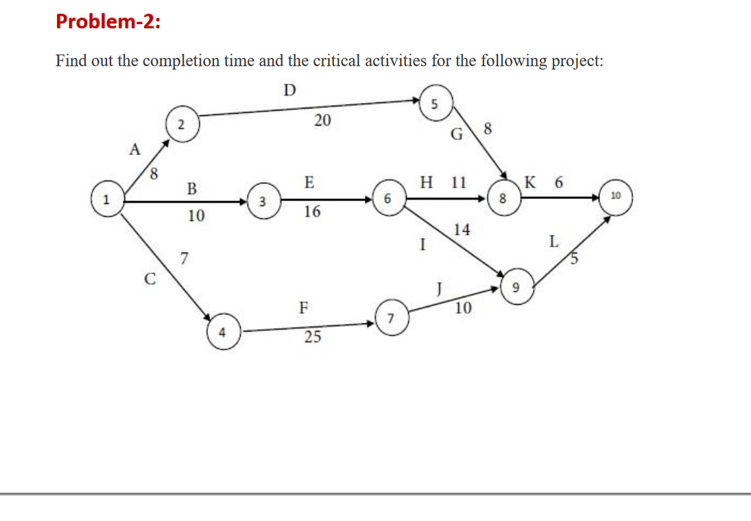 Solved Find out the completion time and the critical | Chegg.com