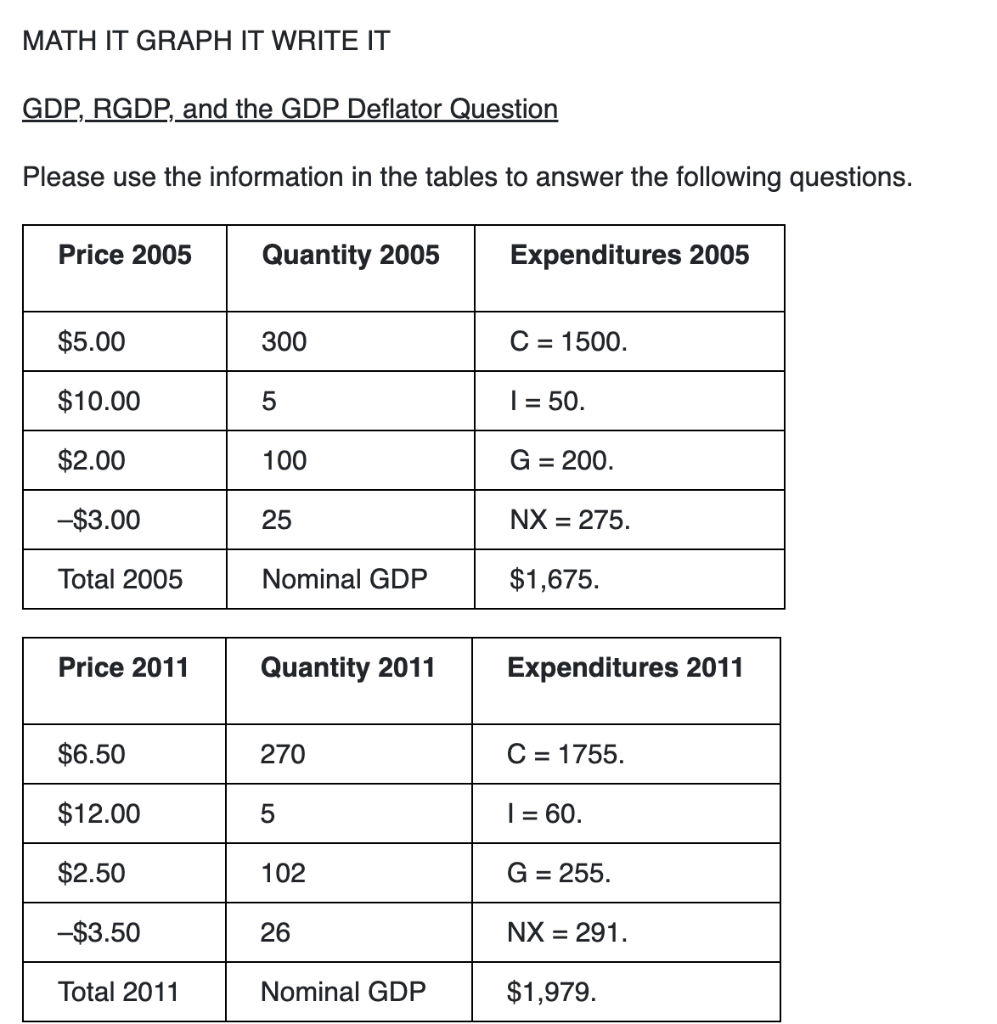 Solved MATH IT GRAPH IT WRITE IT GDP, RGDP, and the GDP | Chegg.com