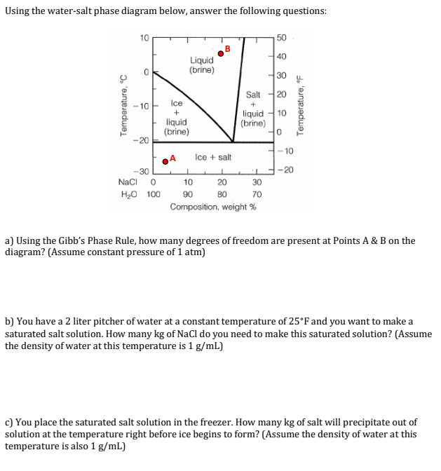 Using the water-salt phase diagram below, answer the | Chegg.com