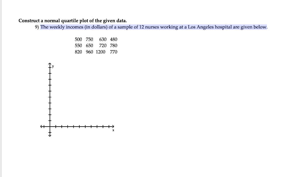 Solved Construct a normal quartile plot of the given data. | Chegg.com