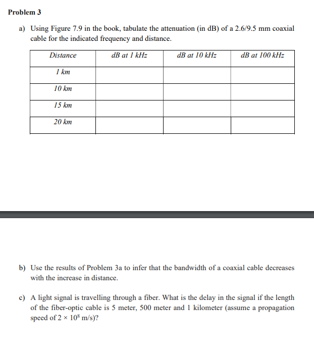 Solved Problem 3 a) Using Figure 7.9 in the book, tabulate | Chegg.com