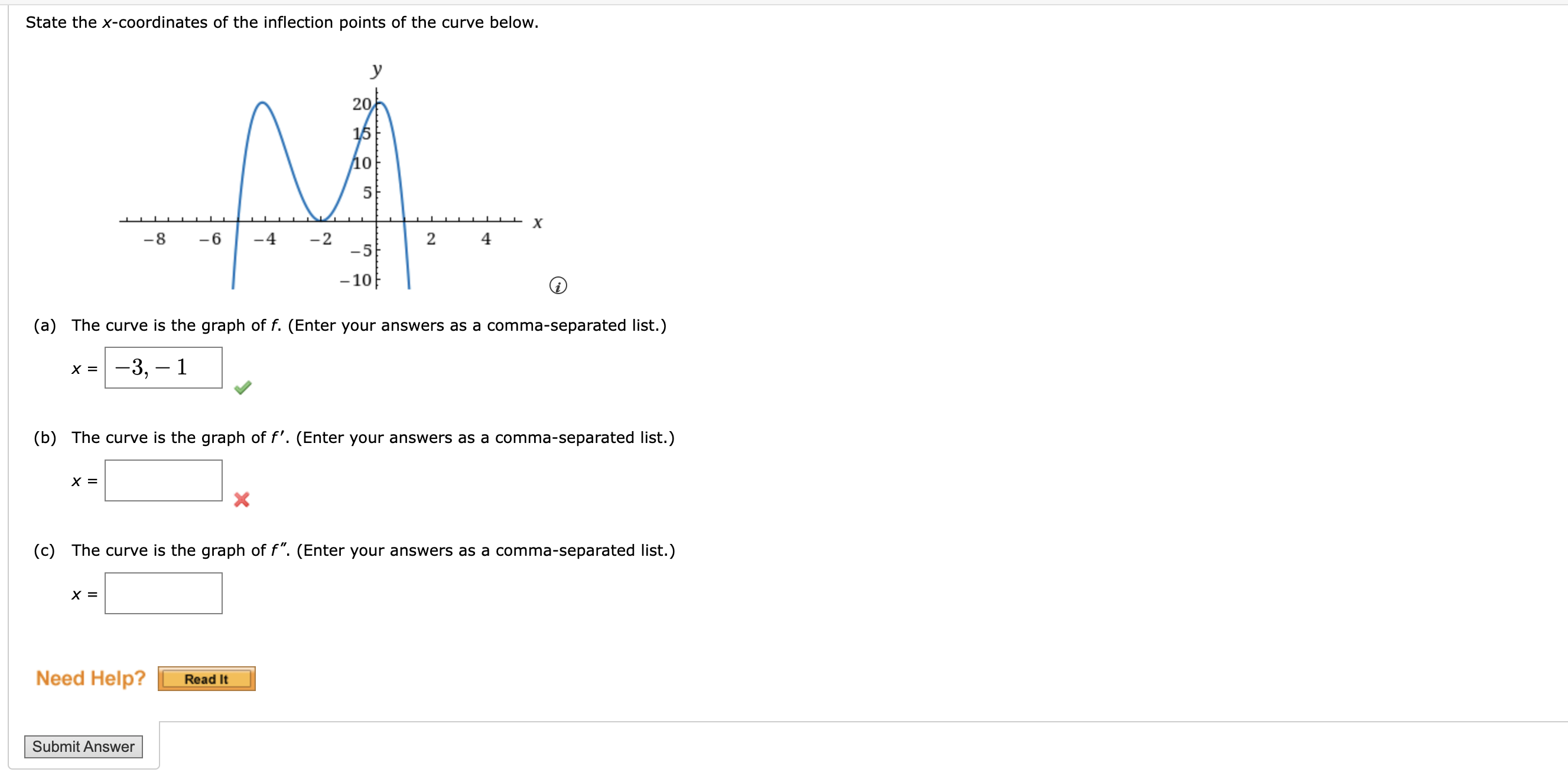 Solved State the x-coordinates of the inflection points of | Chegg.com