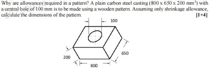 Solved Why are allowances required in a pattern? A plain | Chegg.com