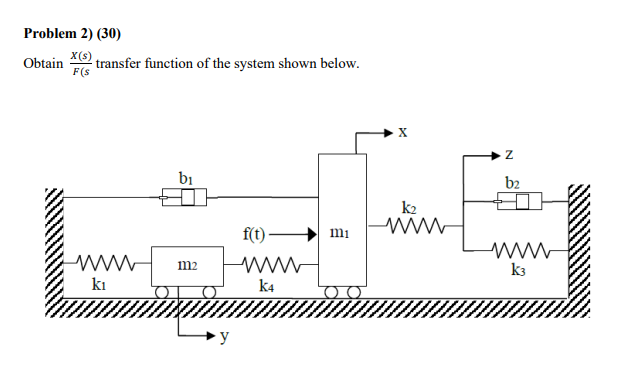 Solved Obtain F(sX(s) transfer function of the system shown | Chegg.com