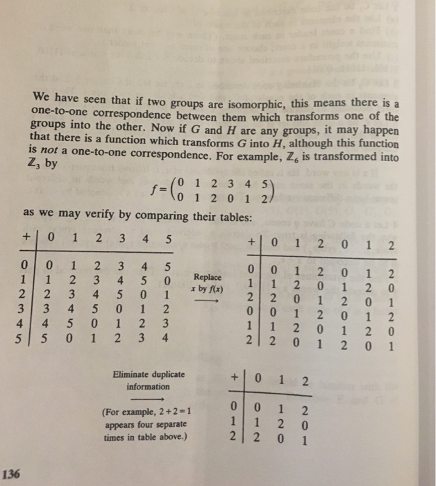 Solved EXERCISES A) Examples of Homomorphisms of Finite | Chegg.com
