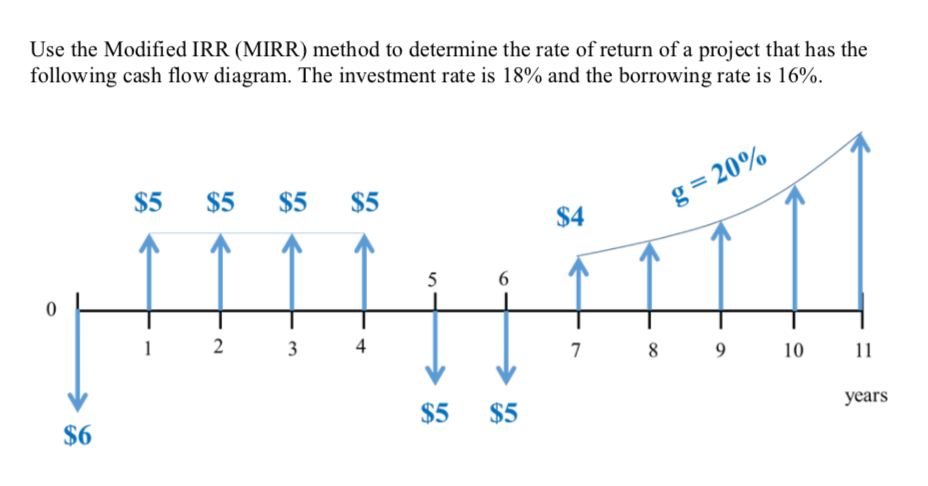 Solved Use the Modified IRR (MIRR) method to determine the | Chegg.com