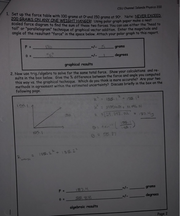 Solved The Vector Addition of Forces Purpose 1) To | Chegg.com