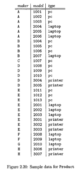 Solved Assignment 1 15 Points Total 2 5 Point Each