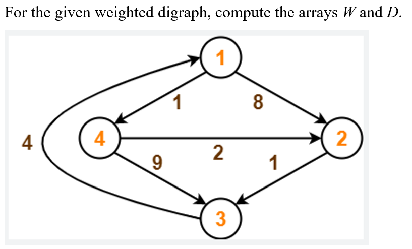 Solved For the given weighted digraph, compute the arrays W | Chegg.com