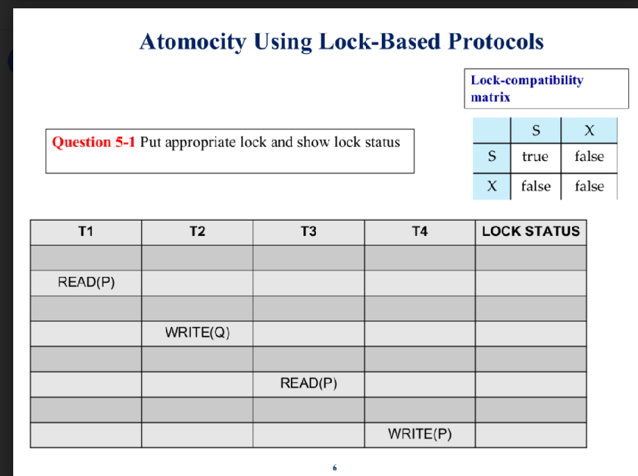 Solved Atomocity Using Lock-Based Protocols | Chegg.com