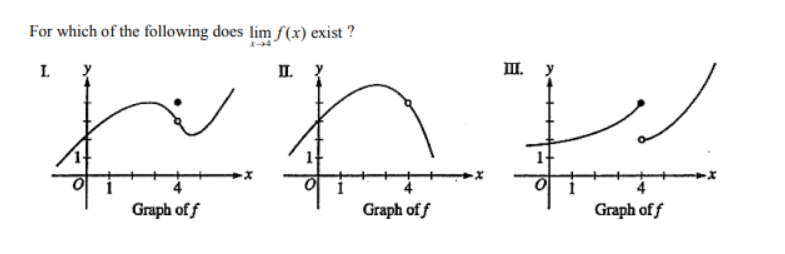Solved For which of the following does limx→4f(x) exist ? | Chegg.com