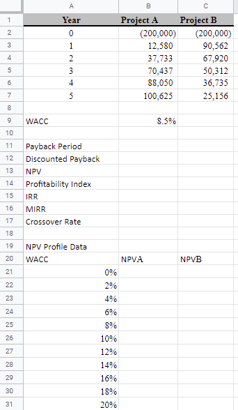 Solved 1. You are considering two projects, A and B. Each | Chegg.com