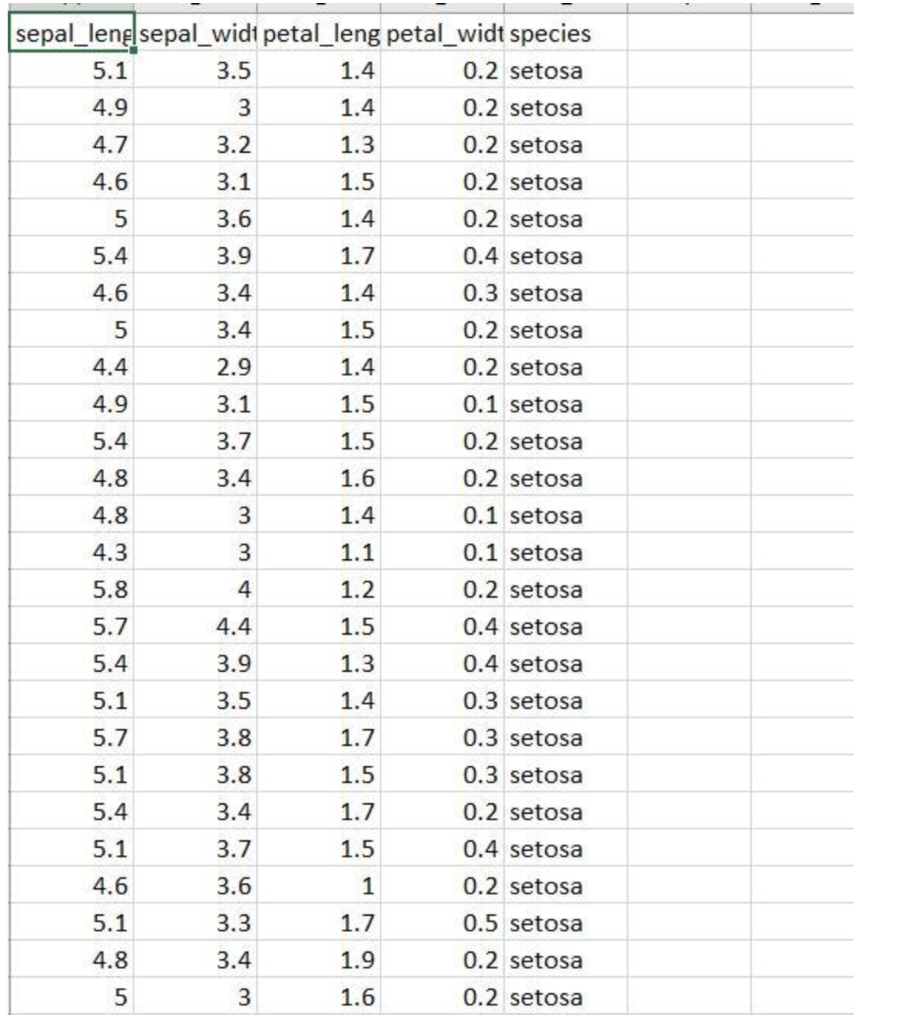 Solved 4. Normalizing the data, adjusting each feature in | Chegg.com
