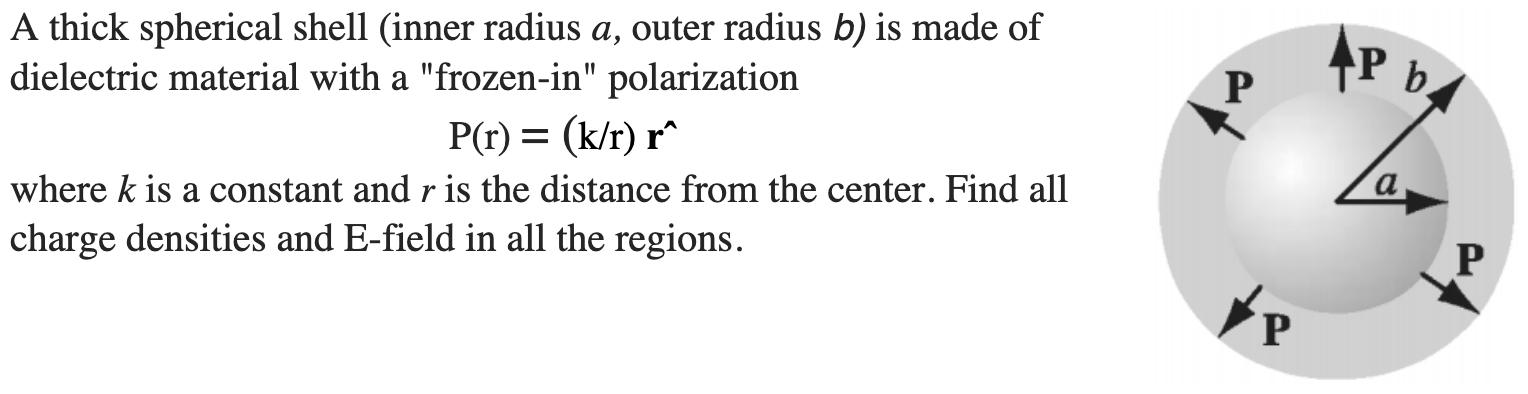 Solved AP b P A thick spherical shell (inner radius a, outer | Chegg.com
