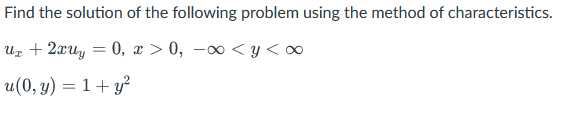 Solved Find the solution of the following problem using the | Chegg.com