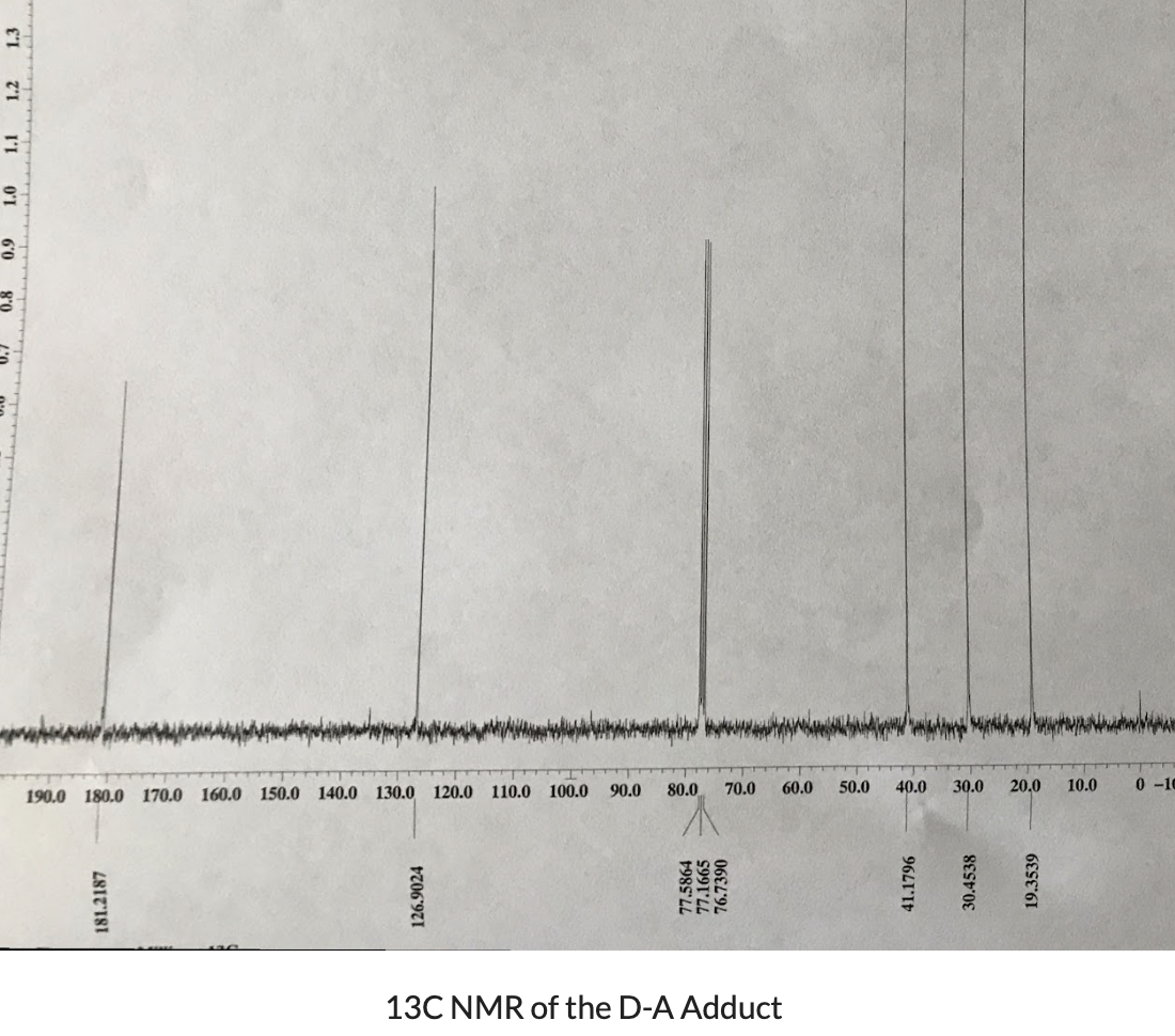 Solved Label structure and create 1H NMR and 13C NMR | Chegg.com