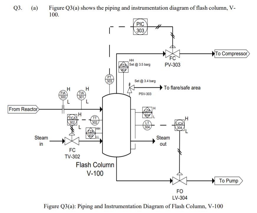 Q3. (a) Figure Q3(a) shows the piping and | Chegg.com