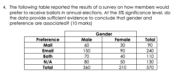Solved 4. The following table reported the results of a | Chegg.com