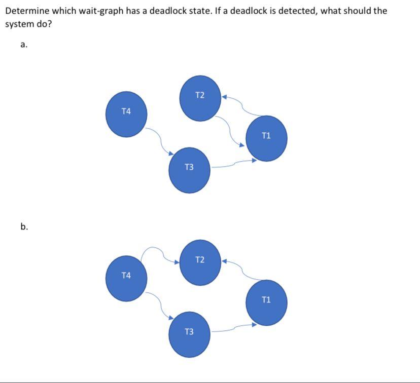 Solved Determine which wait-graph has a deadlock state. If a | Chegg.com