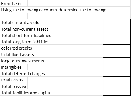 Solved Generate the statement of financial position, using | Chegg.com