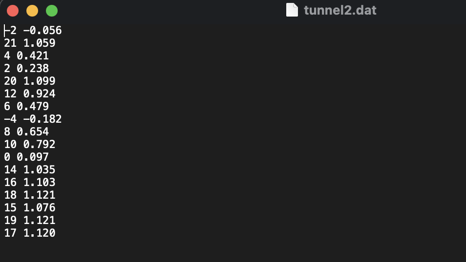 Solved Calculating Coefficient of Lift For this PROGRAM you | Chegg.com