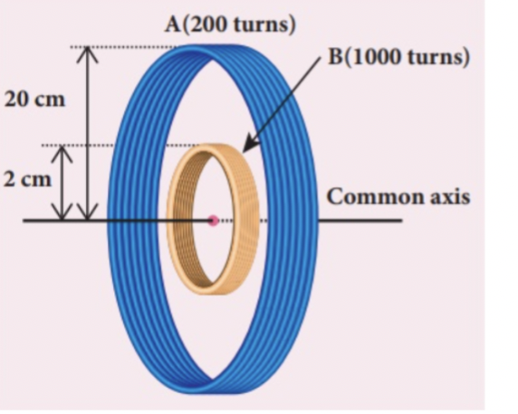 Solved (a) K. has made a solenoid by wrapping 100 turns of | Chegg.com