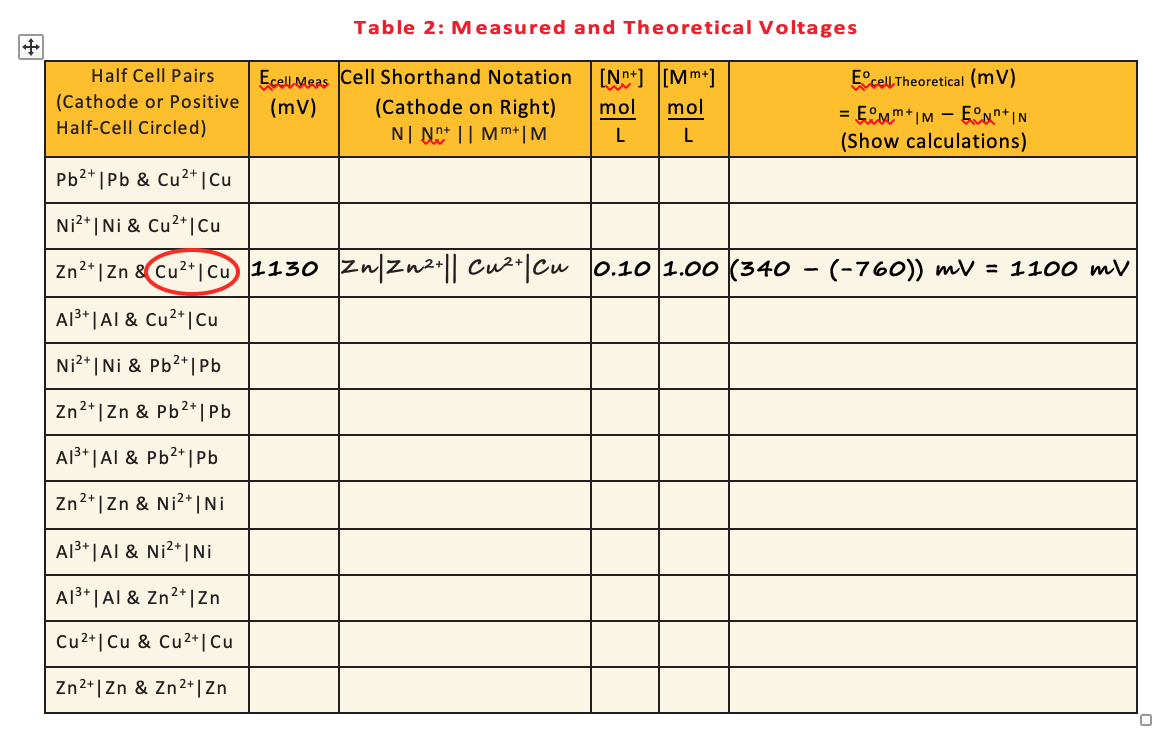 Solved Table 2 Sample below illustrates the types of entries | Chegg.com