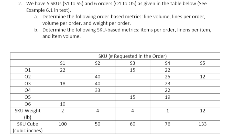 Solved 2. We have 5 SKUs ($1 to $5) and 6 orders (01 to 05) | Chegg.com