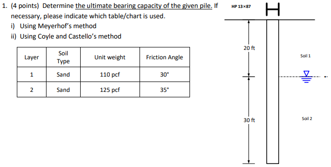 Determine the ultimate bearing capacity of the given | Chegg.com