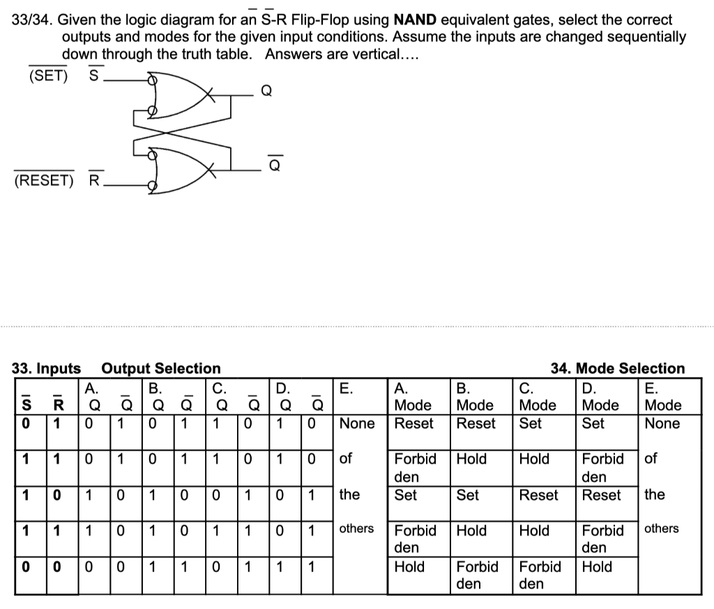 Solved 33/34. Given the logic diagram for an S-R Flip-Flop | Chegg.com
